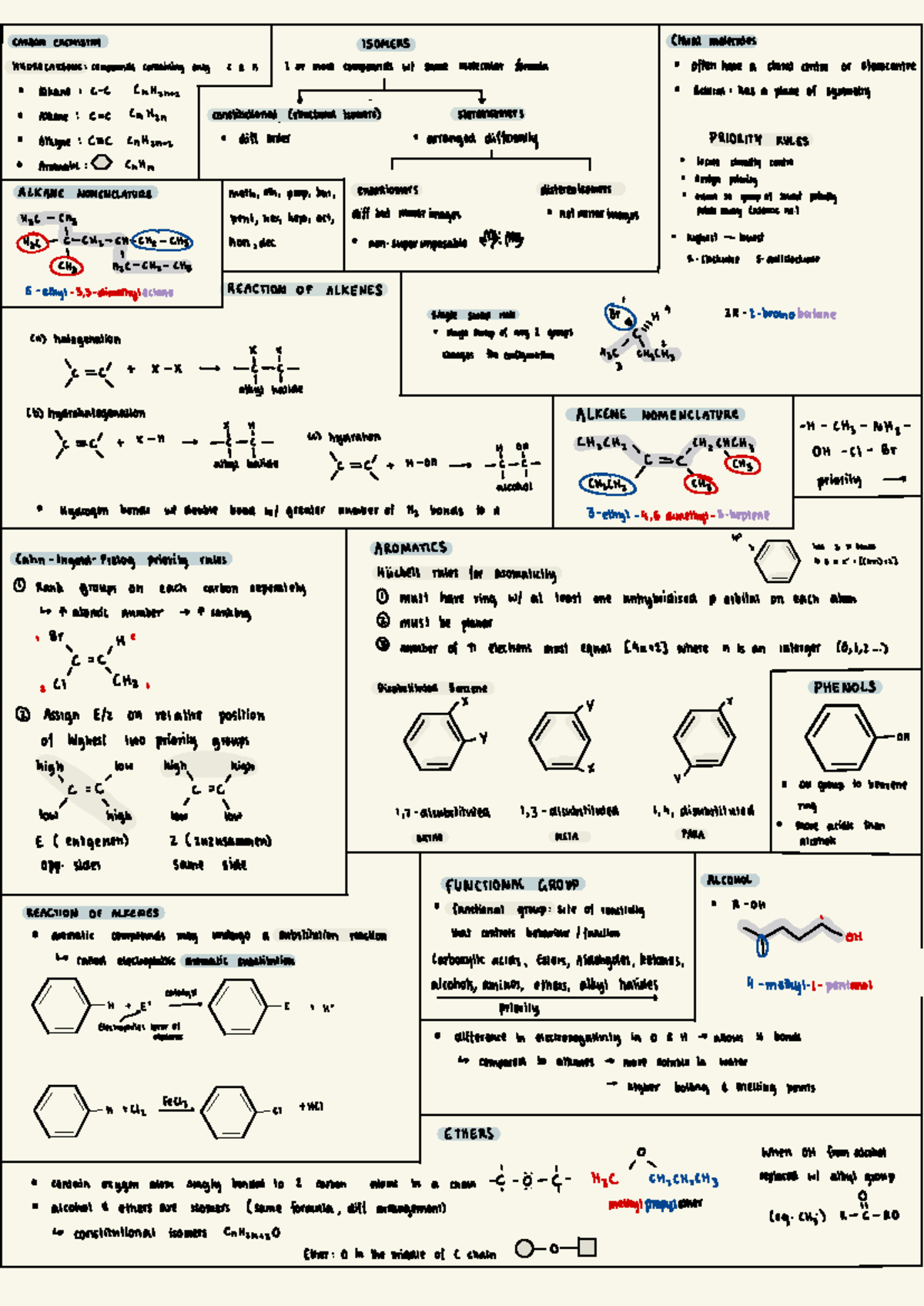 Organic Cheat Sheet - ONCHEMISTRY ISOMERS Chiral molecules HYDROCARBONS ...