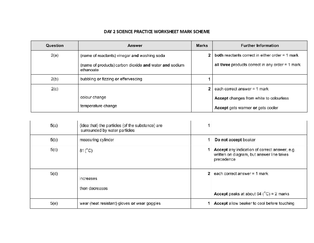 DAY 2 Science Practice Worksheet MARK Scheme 2 - DAY 2 SCIENCE PRACTICE ...