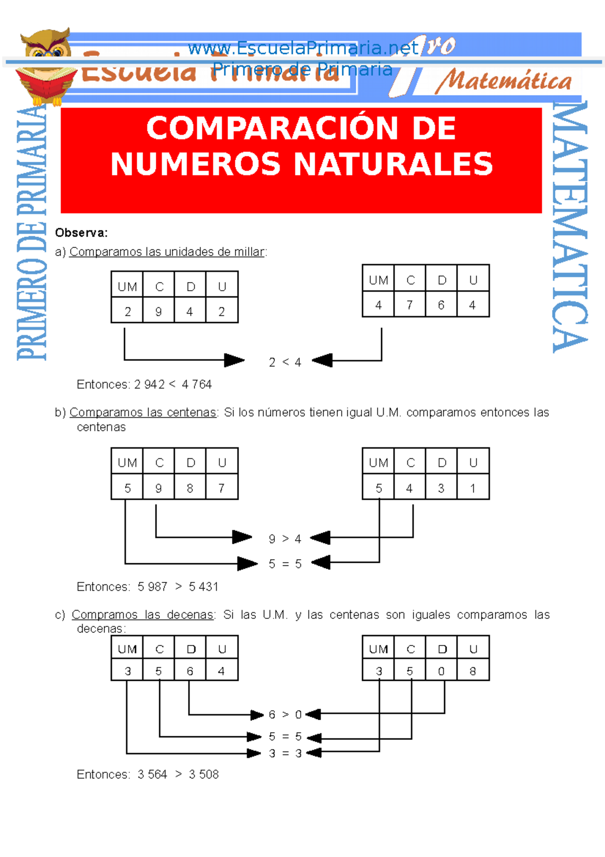 Comparamos Cantidades CON Mayor Y Menor Luisa - Primero de Primaria ...