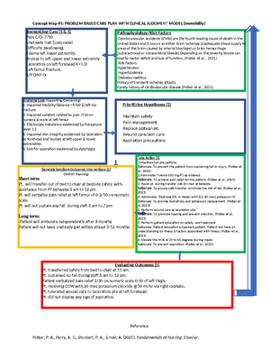 Concept map- Problem Based CJM Concept Map - This tool has been ...