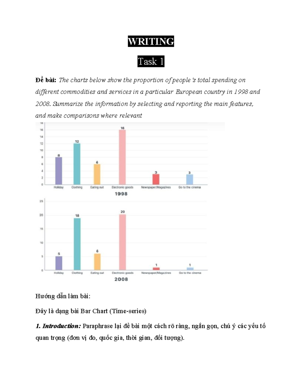 Writing W36 - Luyện tập đề Actual Test: Bar Chart & Opinion Essay - Studocu