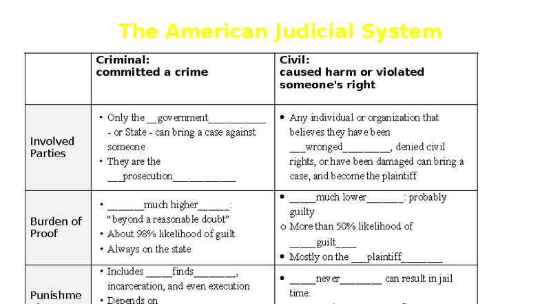 01 - Basics of the American Judicial System: Guided Notes - Studocu