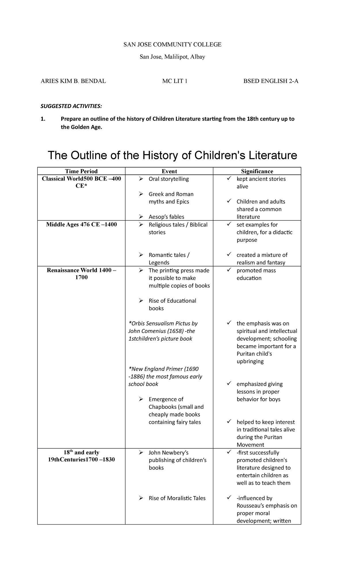 Aries mc lit 1 - SUGGESTED ACTIVITIES: 1. Prepare an outline of the ...