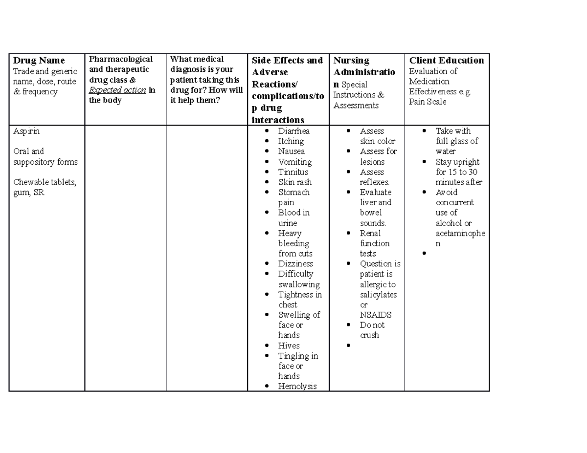 Aspirin - Medication from clinical case study - Drug Name Trade and ...