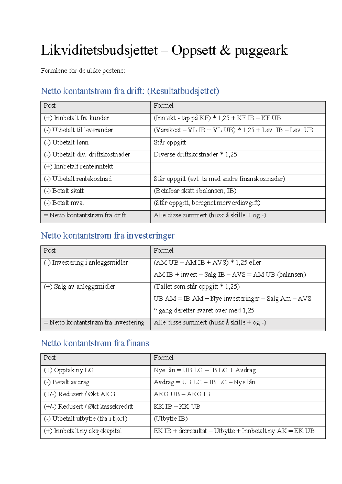 Likviditetsbudsjettet oppsett (mal) - Likviditetsbudsjettet – Oppsett ...