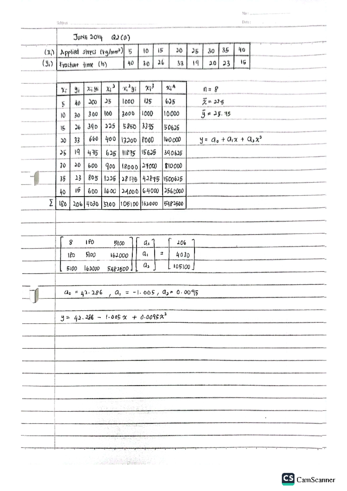 Assignment Curve Fitting Numerical Analysis No Subject Date June 2014 Q2 Ca Xi Applied