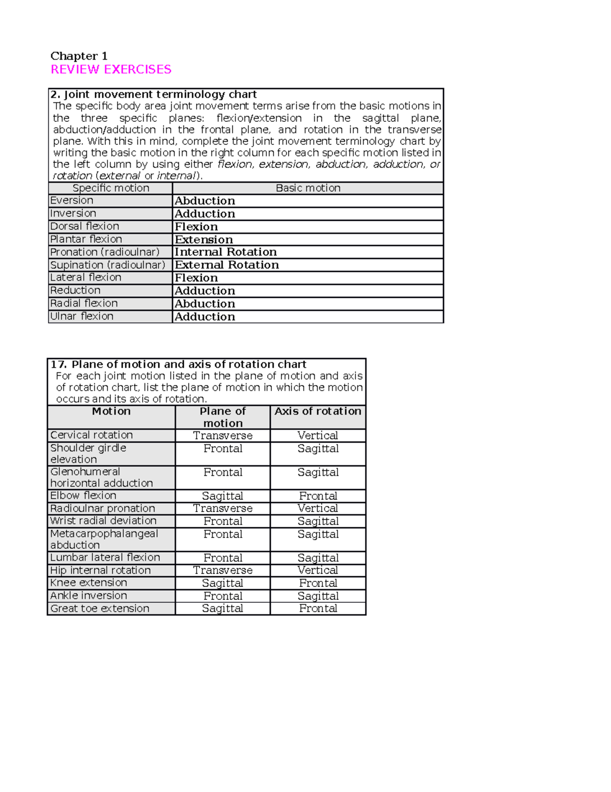 Kinesiology lab 1 - terminology lab - Chapter 1 REVIEW EXERCISES 2 ...