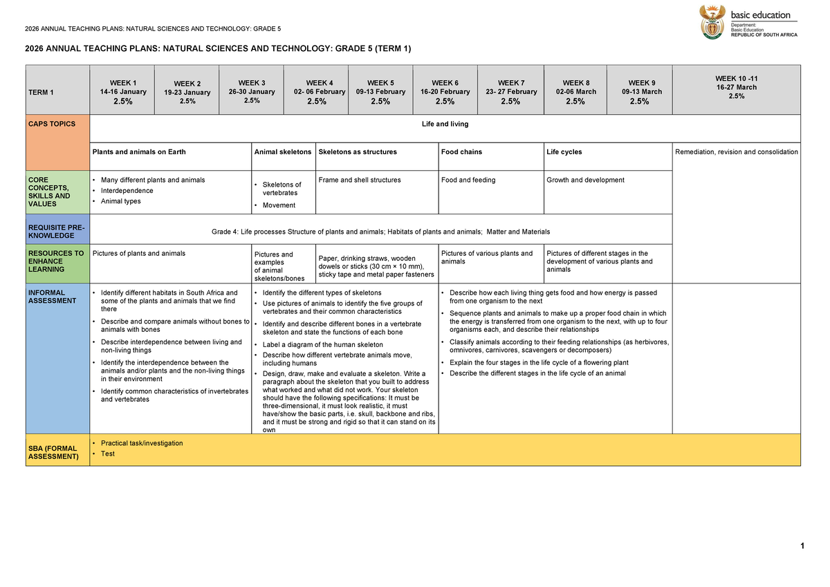 2026 ATP: Natural Sciences & Technology for Grade 5 (All Terms) - Studocu