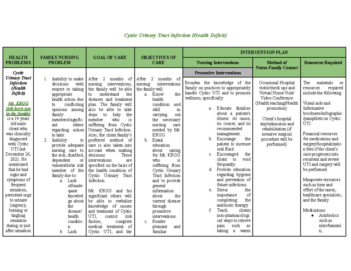 Uti Care Plan Sample What Doctors Wish Patients Knew About UTI