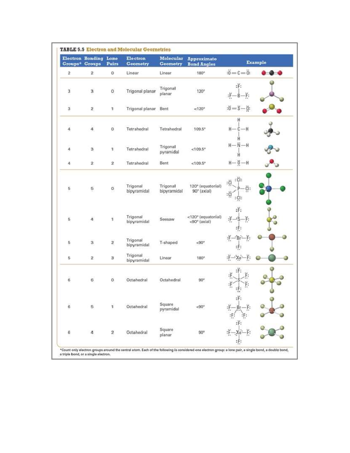 Electron and Molecular Geometries: A Comprehensive Guide (CHEM 101 ...