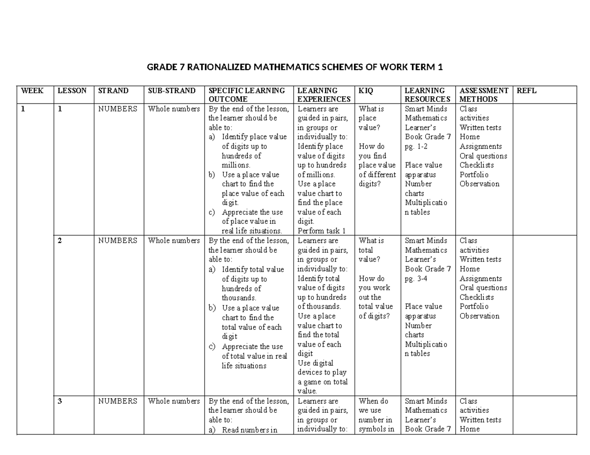Grade 7 Mathematics Term 1 Scheme of Work: Smart Minds 2 - Studocu