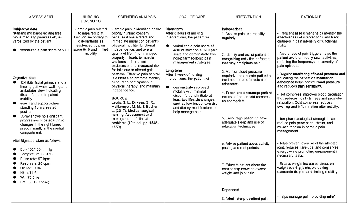 NCP: Chronic Pain Management in Osteoarthritis - Nursing Interventions - Studocu