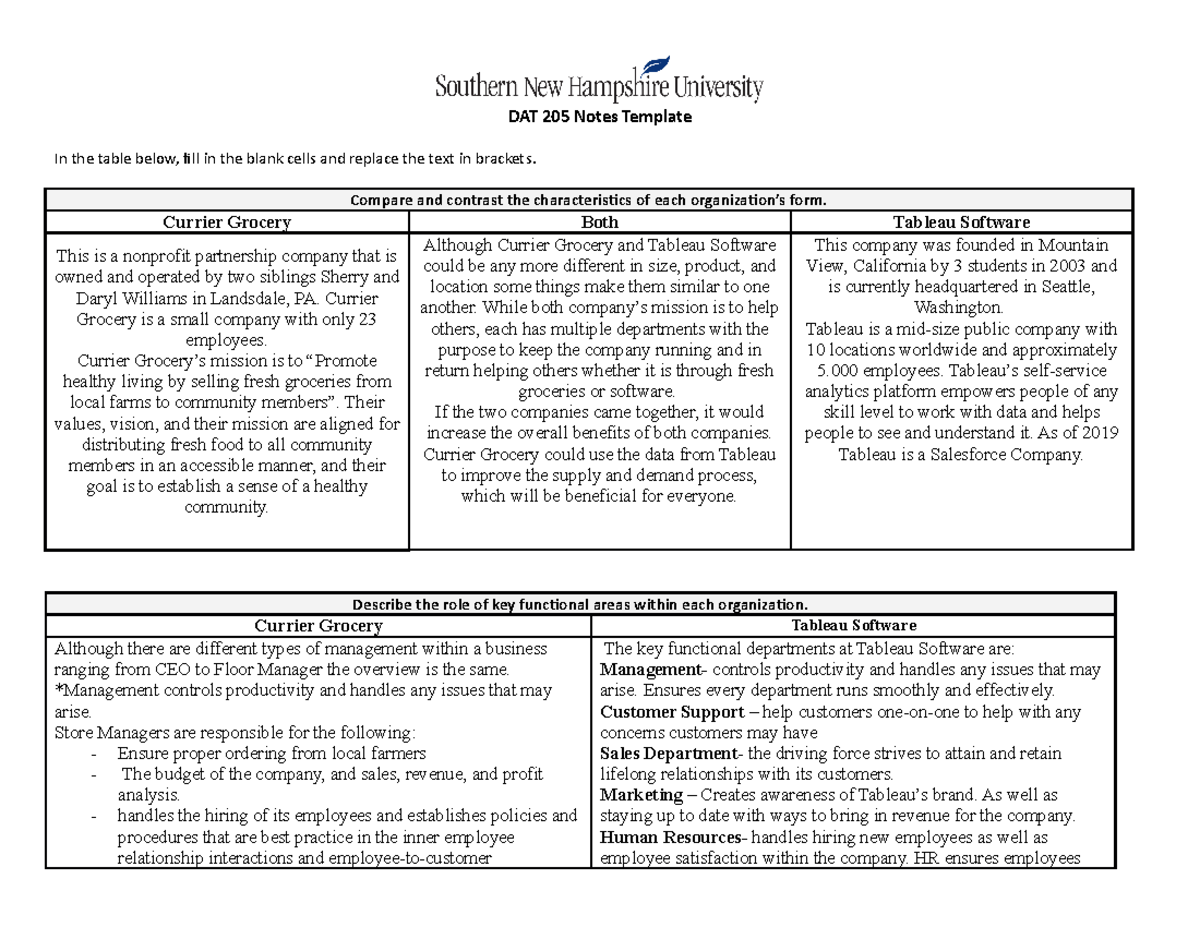 DAT 205 Project One: Comparing Organizational Structures & Functions ...