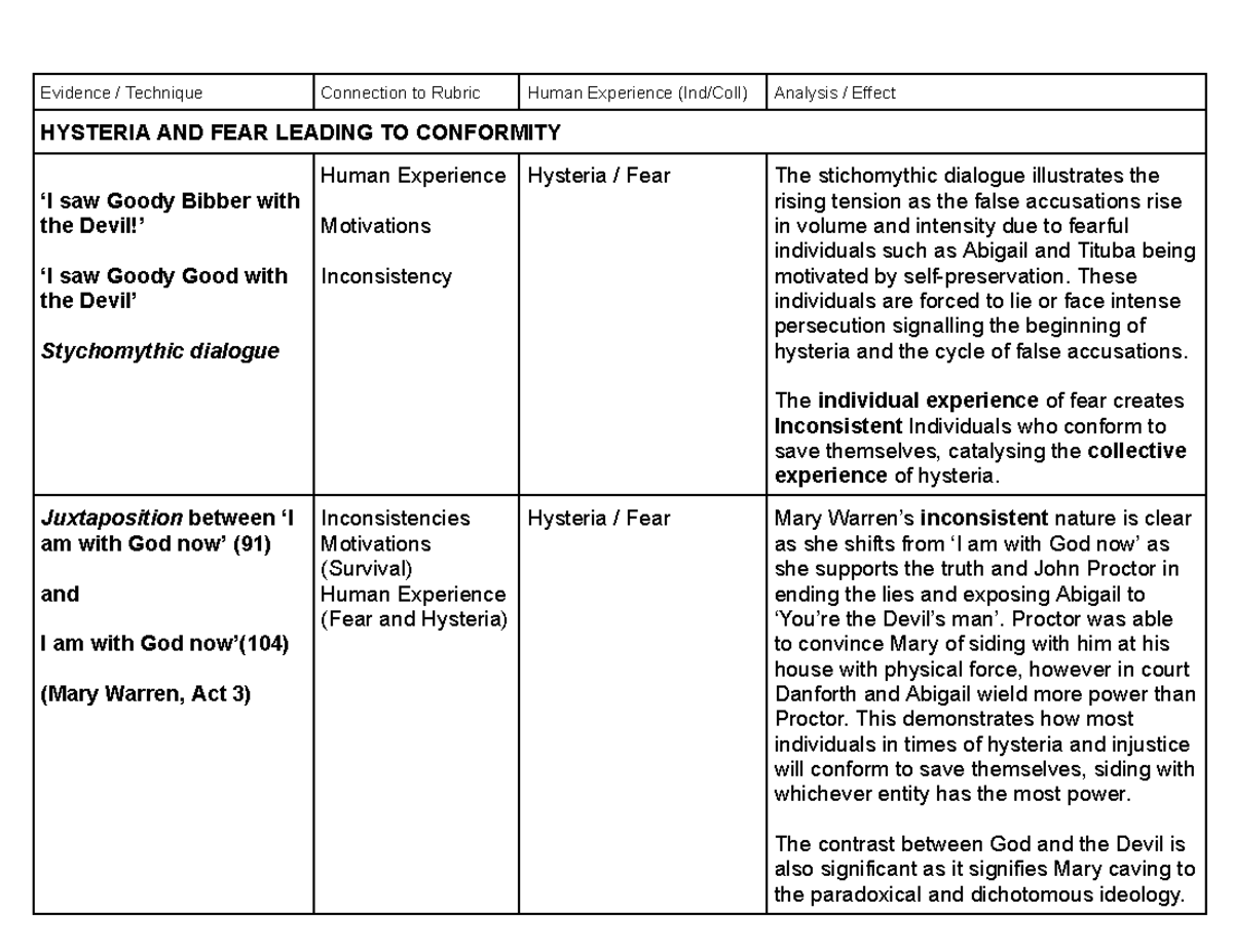 HYST 101: Human Experience Analysis - Hysteria, Fear, and Conformity in ...