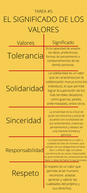 1.3 - Evidencia de Aprendizaje 1.1 Cuadro comparativo sobre los ...