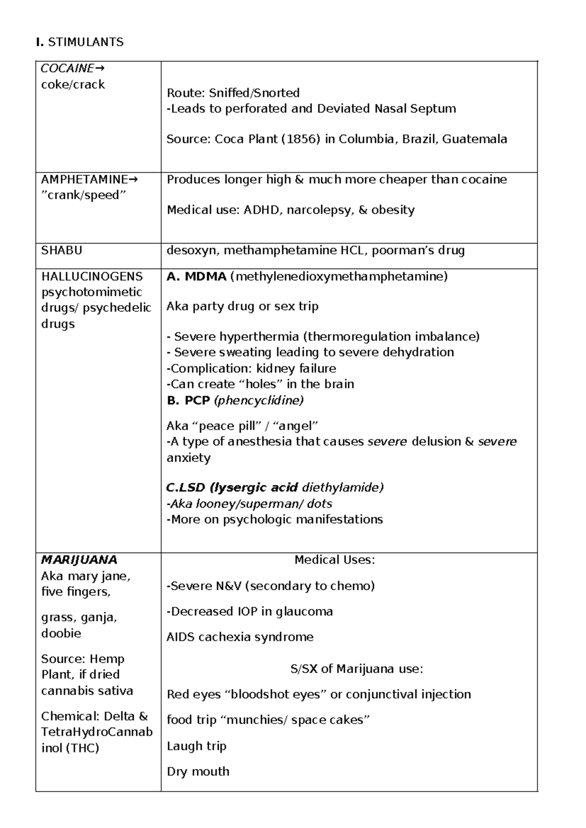 Psyche: Stimulants & Depressants Overview (Course Code: PSY 101) - Studocu