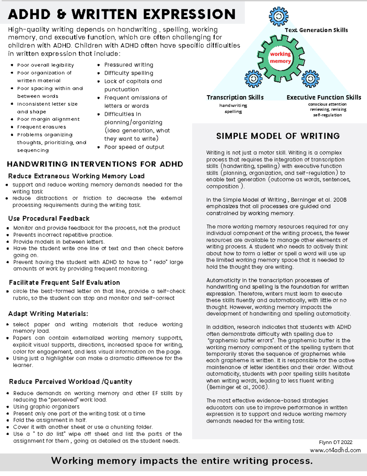 ADHD impact on written expression printable - support and reduce ...