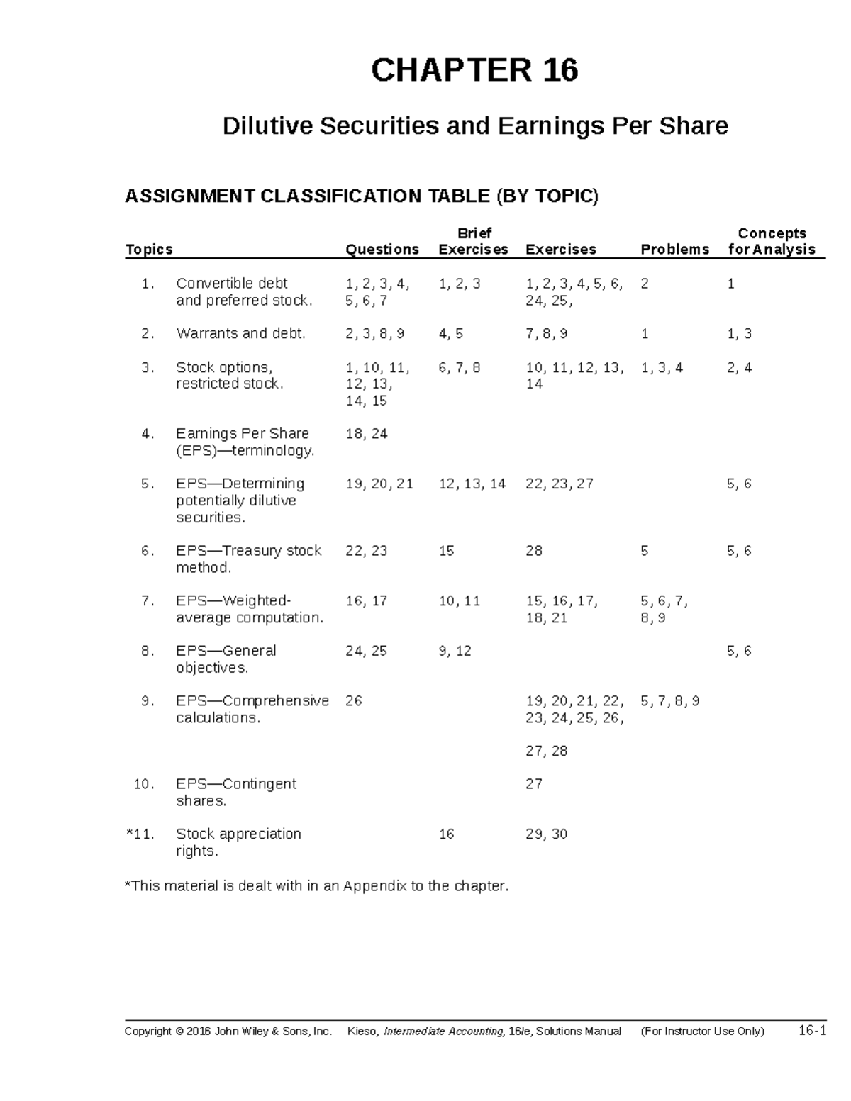 Ch16 - Solutions for Dilutive Securities & EPS in Intermediate ...