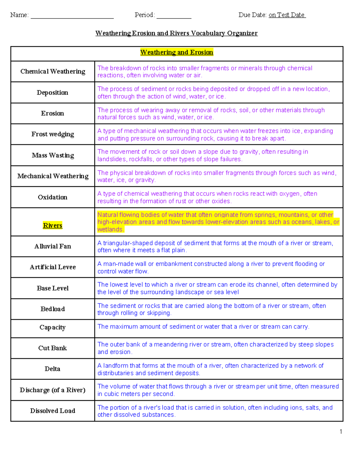 Copy of Weathering Erosion and Rivers Vocabulary Organizer - Name
