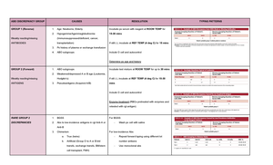 [IHBB-LAB] F2. Antibody Panel Screening - [MLS 416-LAB ...