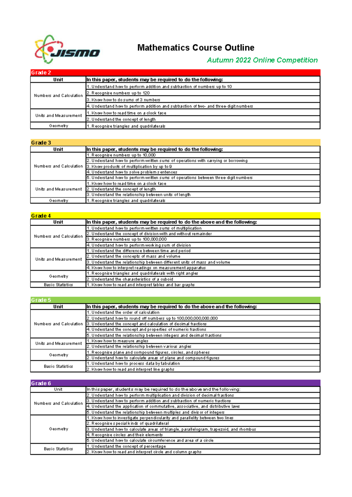 JISMO Mathematics Course Outline for Grade 2-6 Autumn 2022 - Studocu