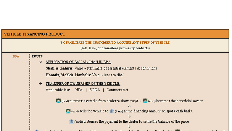BBA Vehicle Financing Products: Shariah-Compliant Acquisition Methods ...