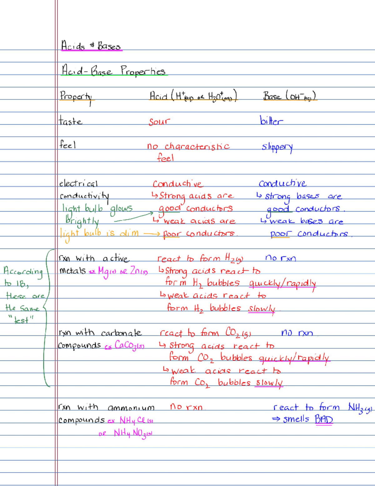 Acids & Bases: Properties, Theories, and Reactions (Chem 101 Notes ...