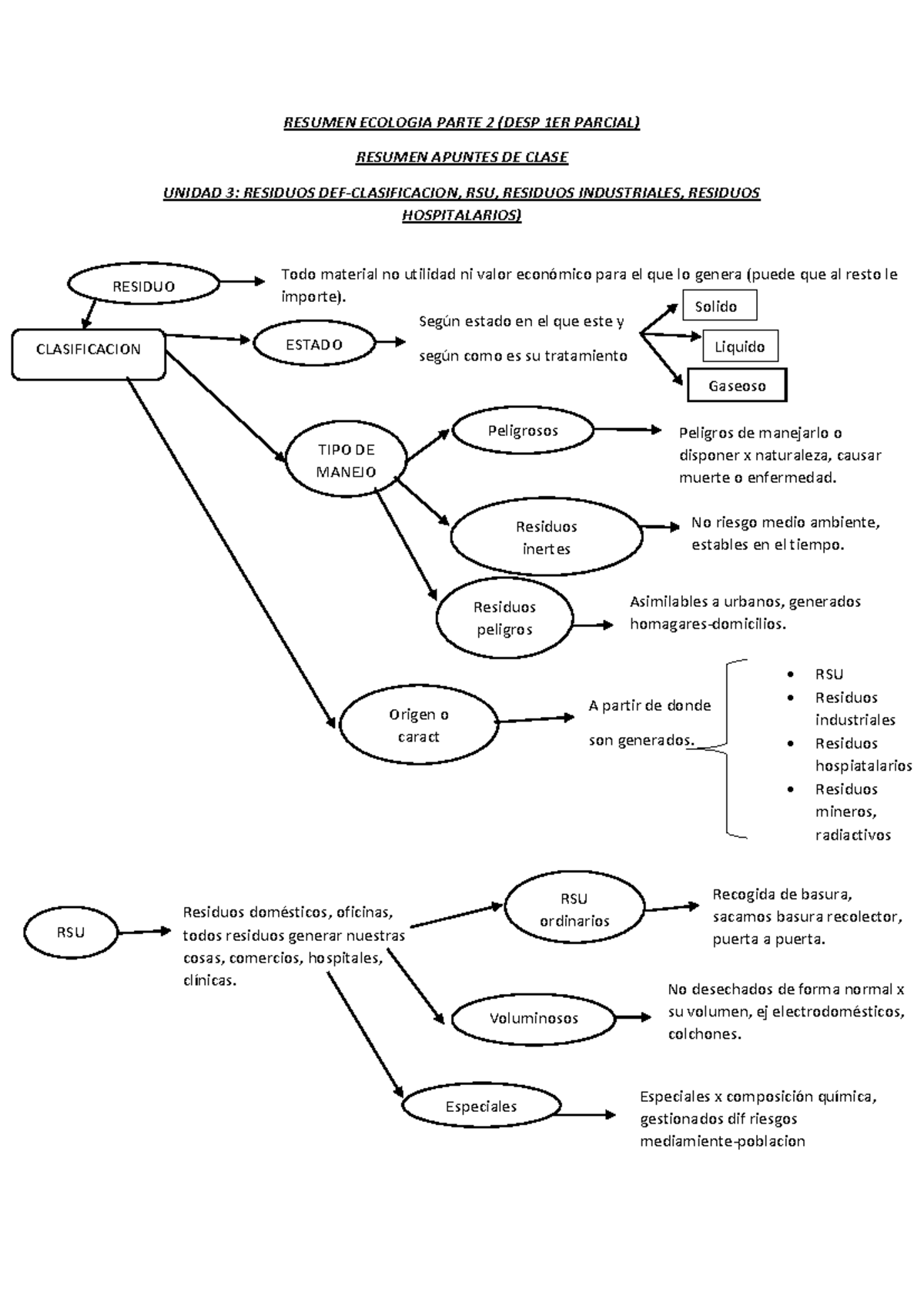 Resumen Unidad 3: Clasificación y Manejo de Residuos (DESP 1ER PARCIAL ...
