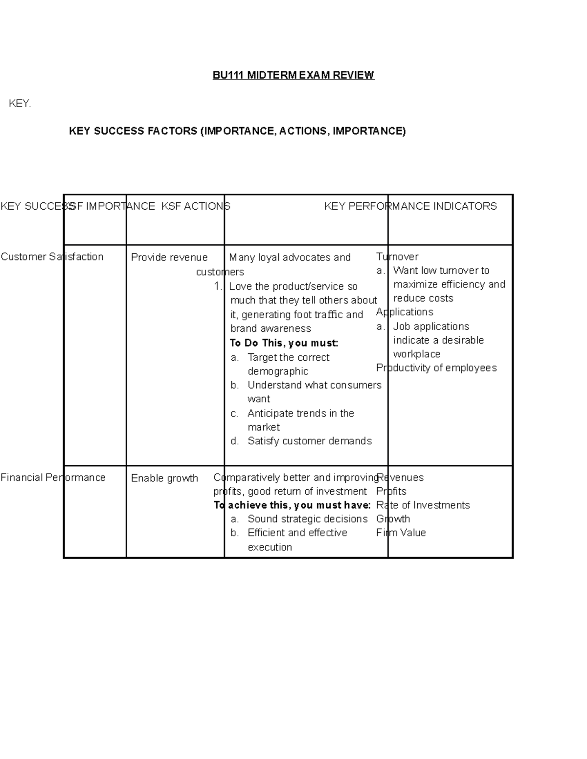 BU111 Midterm Exam Review: Key Success Factors & Diamond-E Model ...