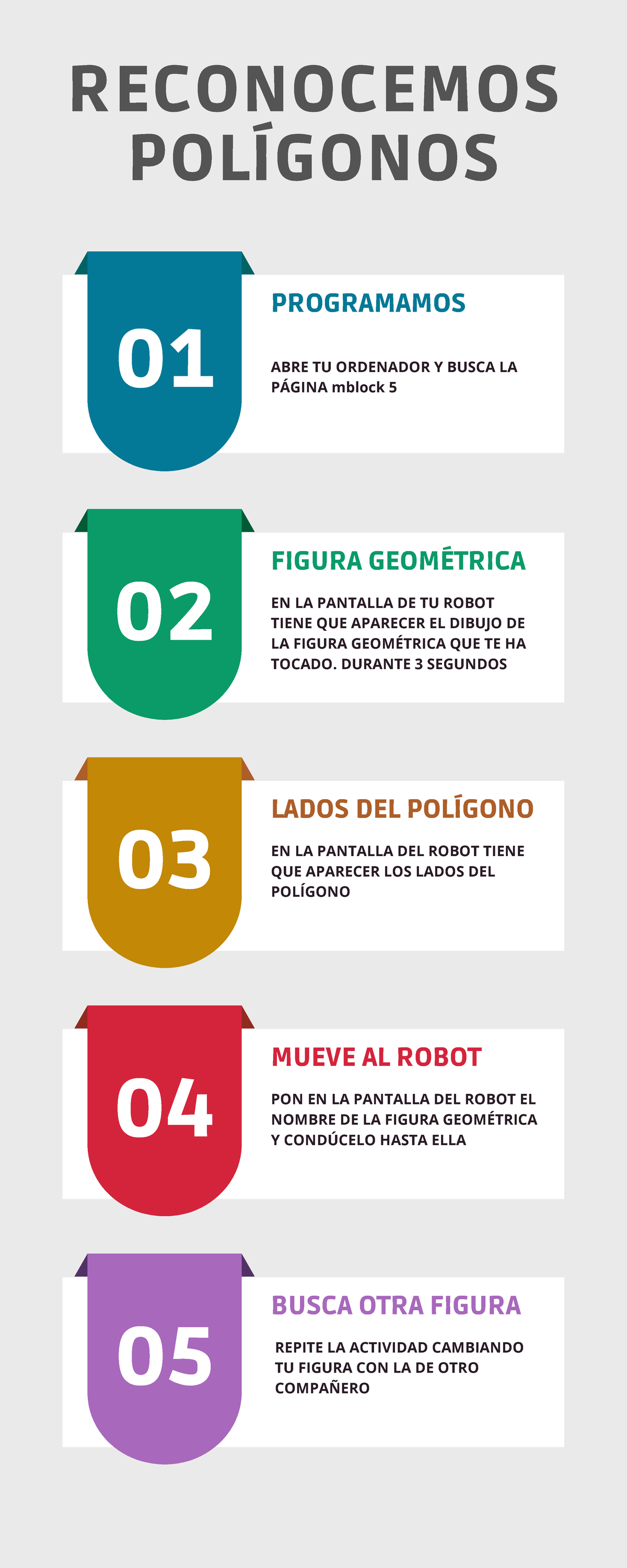 Infografía: Cómo Hacer un Ensayo - Guía Práctica - Studocu
