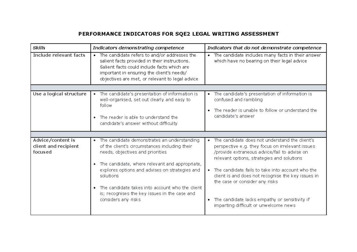 Legal Writing - SRA SQE2 Performance Indicators - PERFORMANCE ...