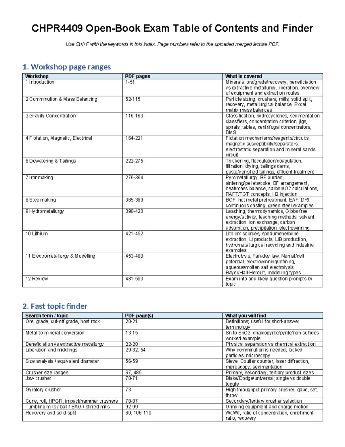 CHPR4409 Open Book Exam: Table of Contents & Index Guide - Studocu