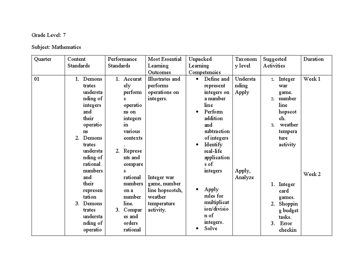 Mathematics Curriculum Unpacking for Grade 7: Q1 Standards & Activities ...
