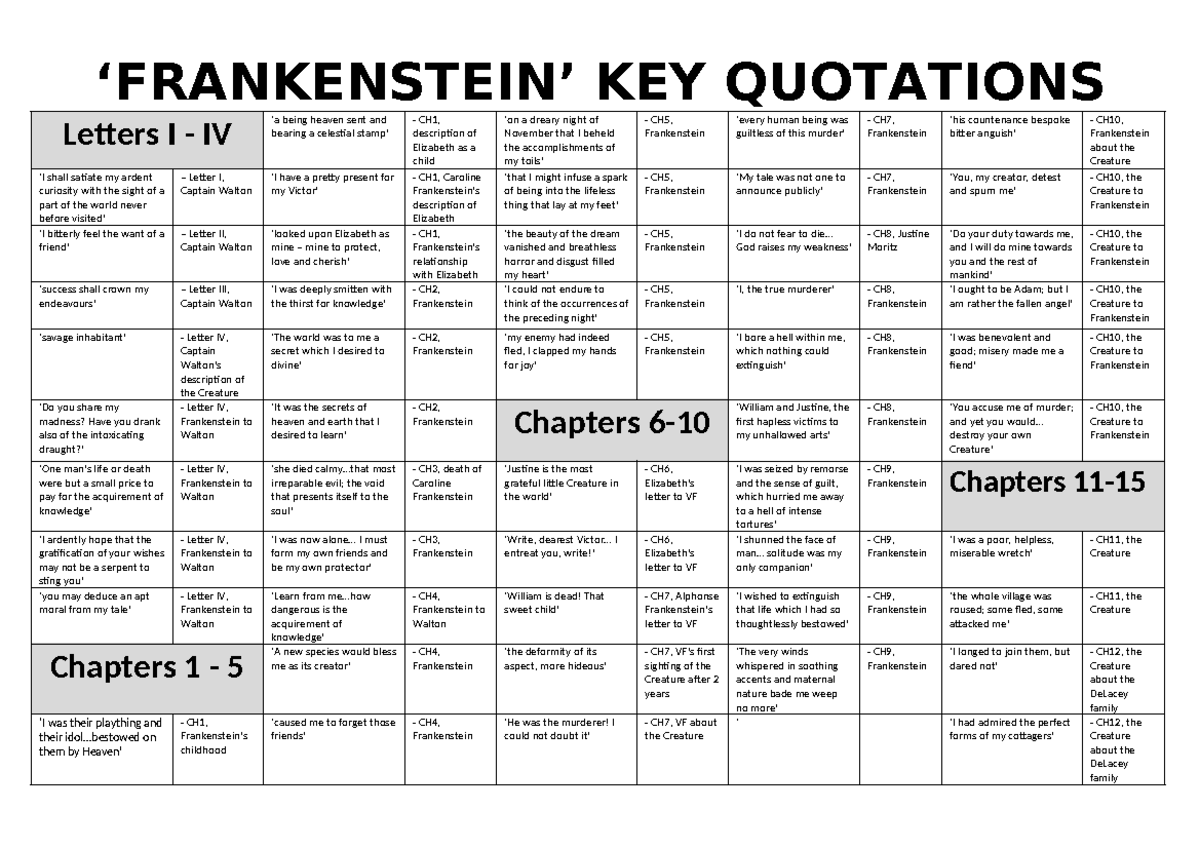 Key Quotes from Frankenstein for Literature Analysis (ENG 104) - Studocu