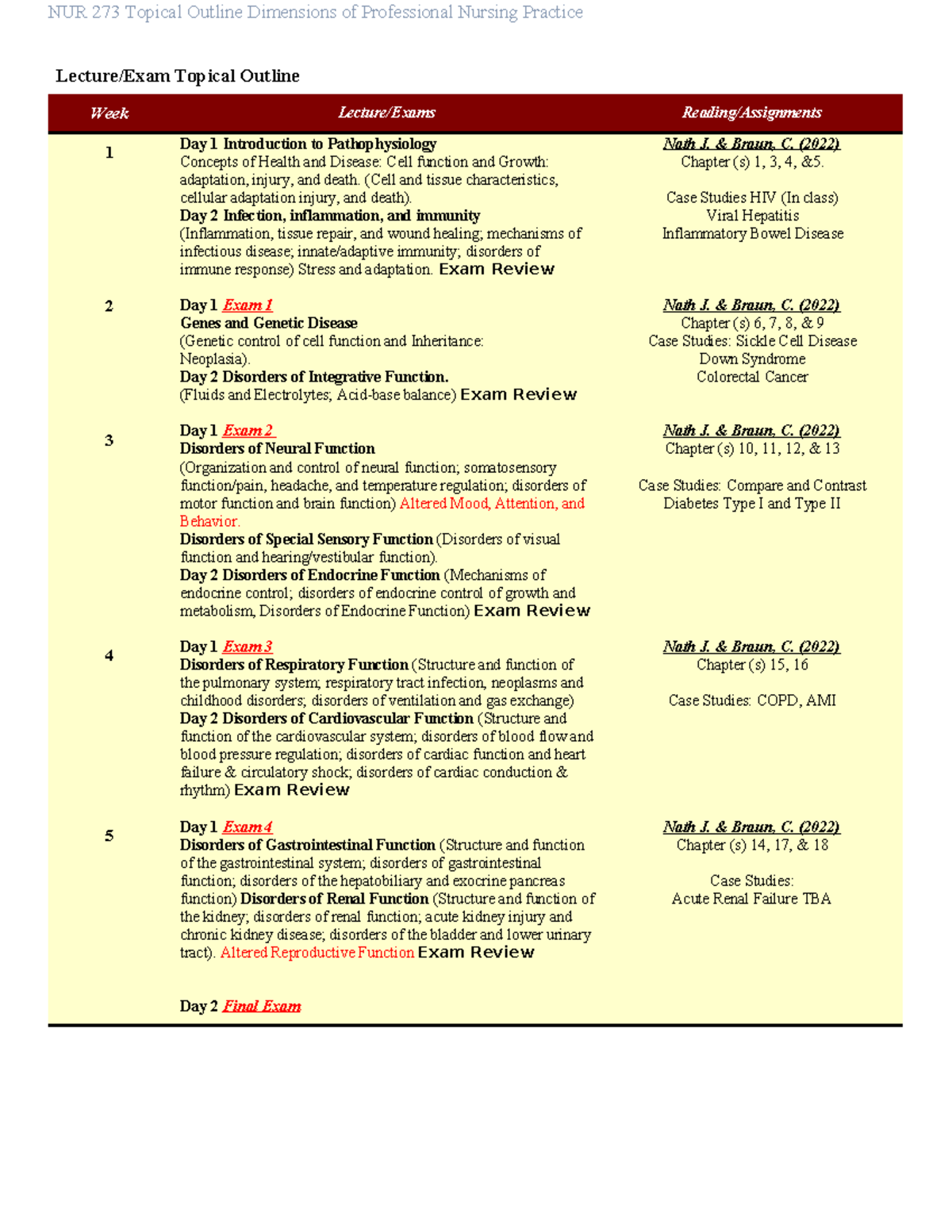 NUR 273 Topical Outline: Pathophysiology Concepts & Exam Reviews - Studocu