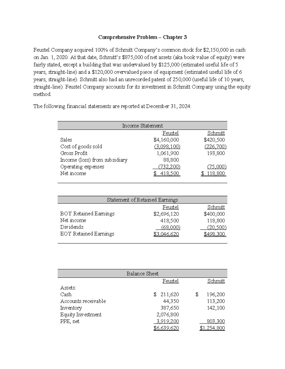 Comprehensive Problem #3: Feustel Co. Investment Analysis 2025 - Studocu