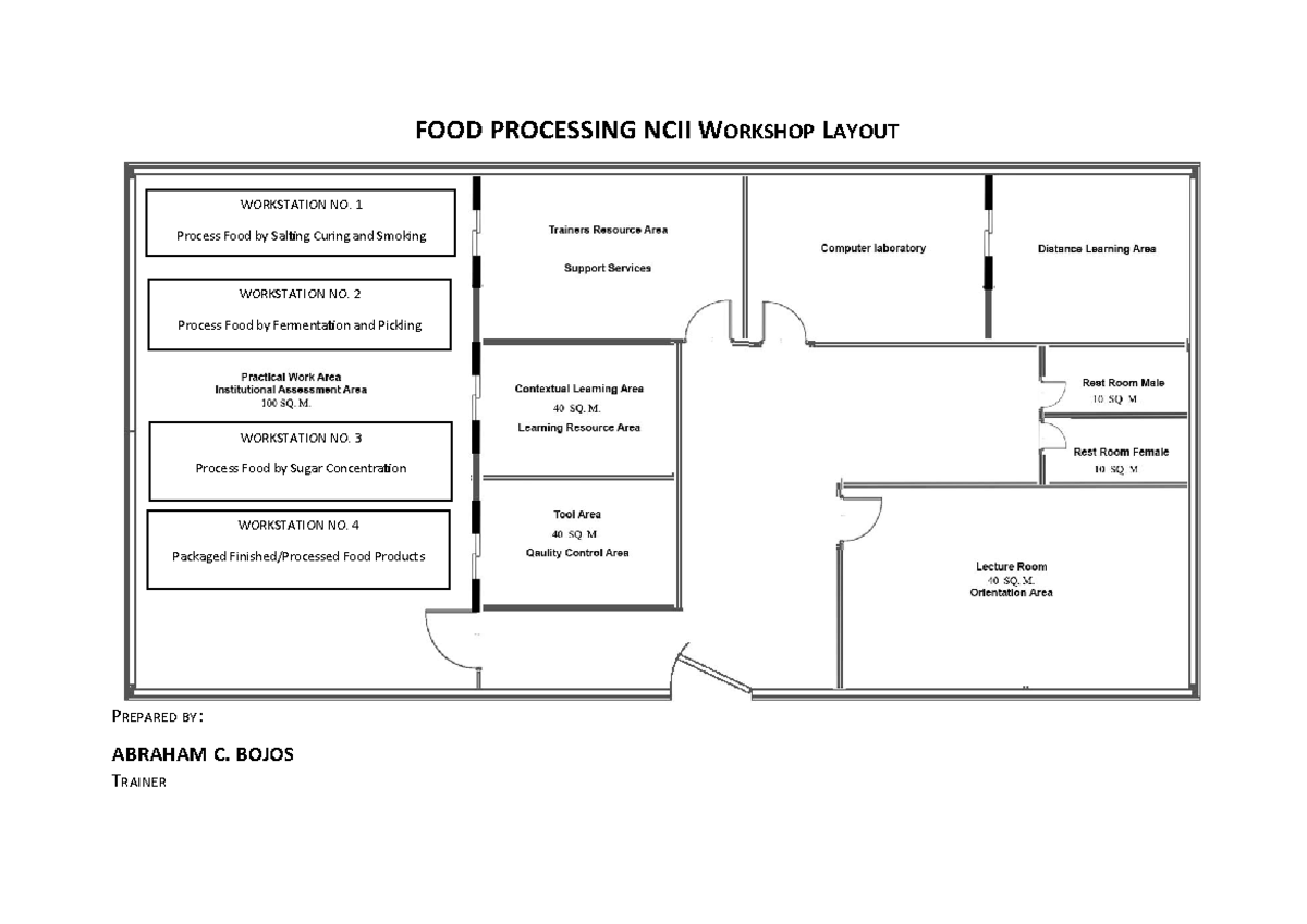 Food Processing NCII Workshop Layout and Inspection Checklist - Studocu