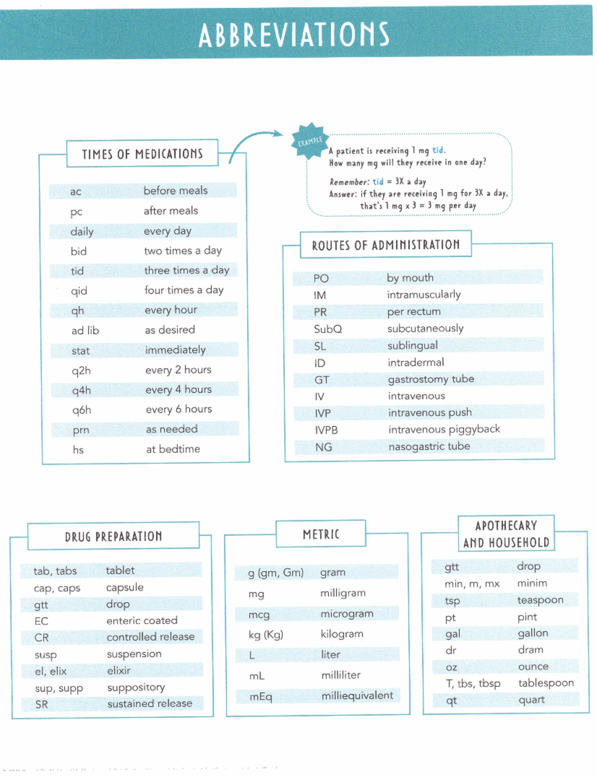Common Abbreviations - hand outs - ABBREVIATIONS EXAMPLE TIMES OF ...