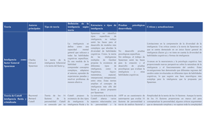 TRDA - El test de Razonamiento Diferencial (TRDA), creado por G. Muréis ...
