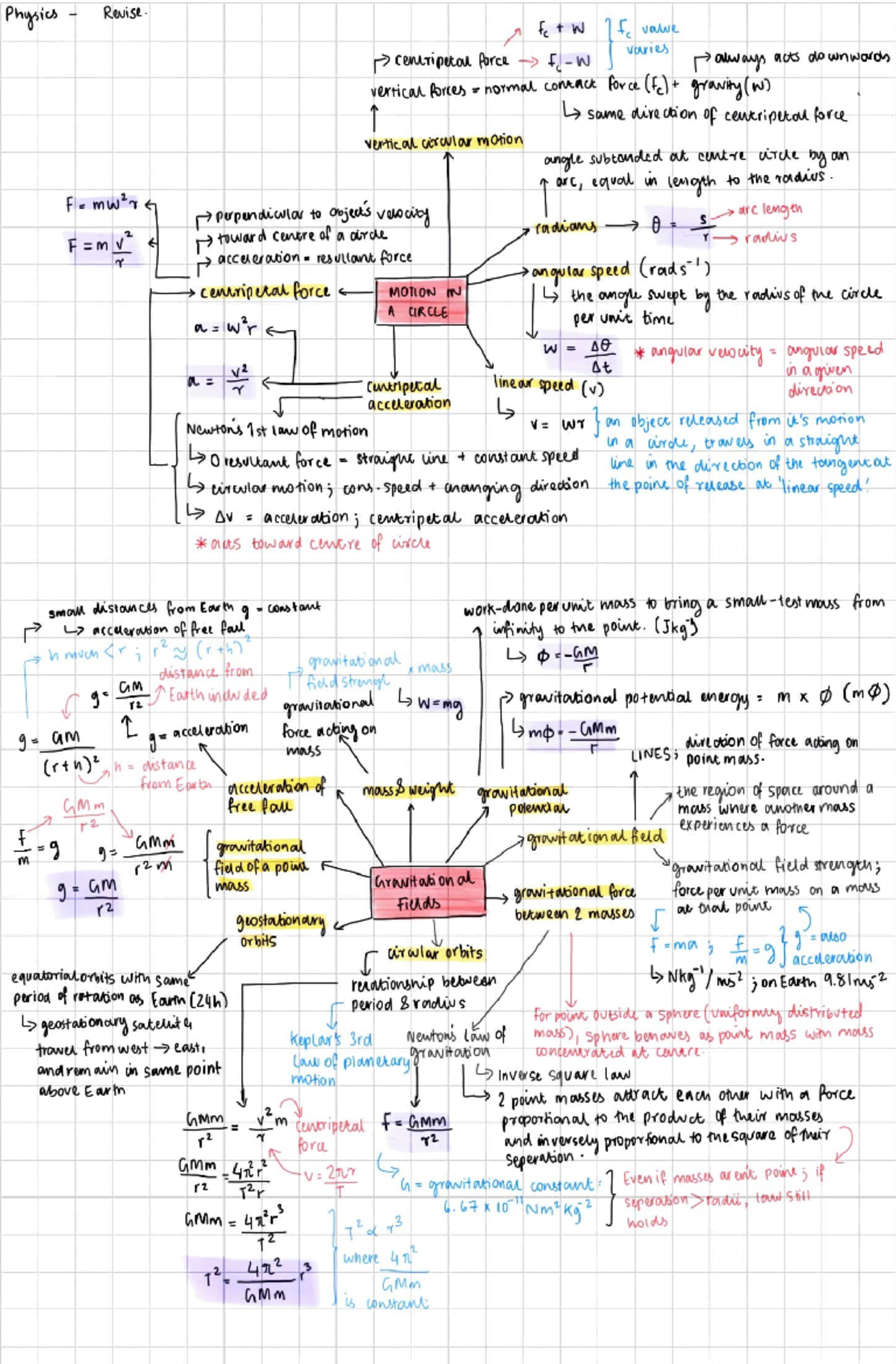 A Level 9702 Physics Motion in a Circle Gravitational Fields - 9702 ...