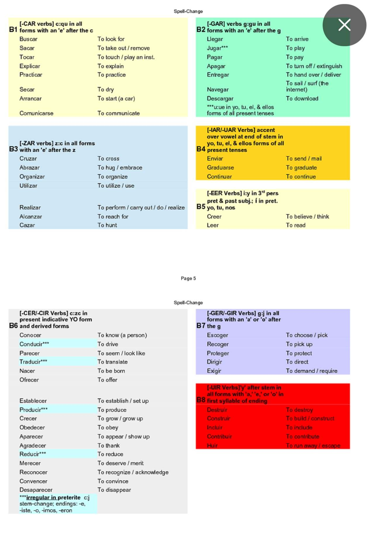 Comprehensive Guide to Spanish Verbs & Conjugations (rlearnspanish ...