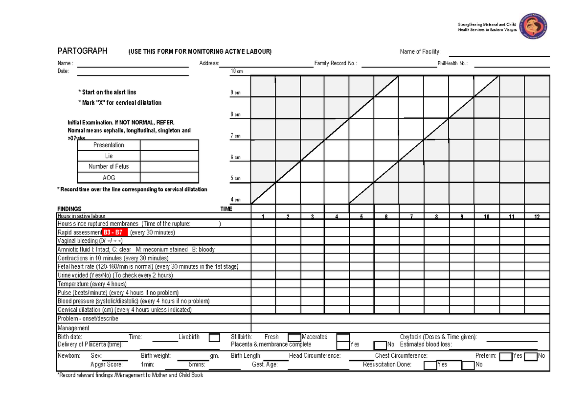 Partograph for Monitoring Active Labour - Guidelines & Template - Studocu