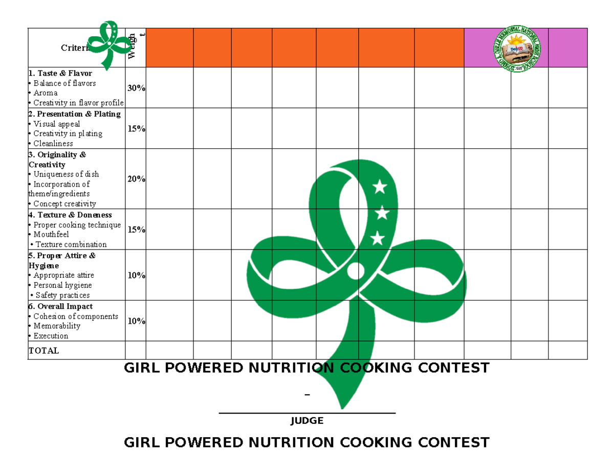 Cooking Contest Criteria Tally Sheet - GIRL POWERED NUTRITION - Studocu