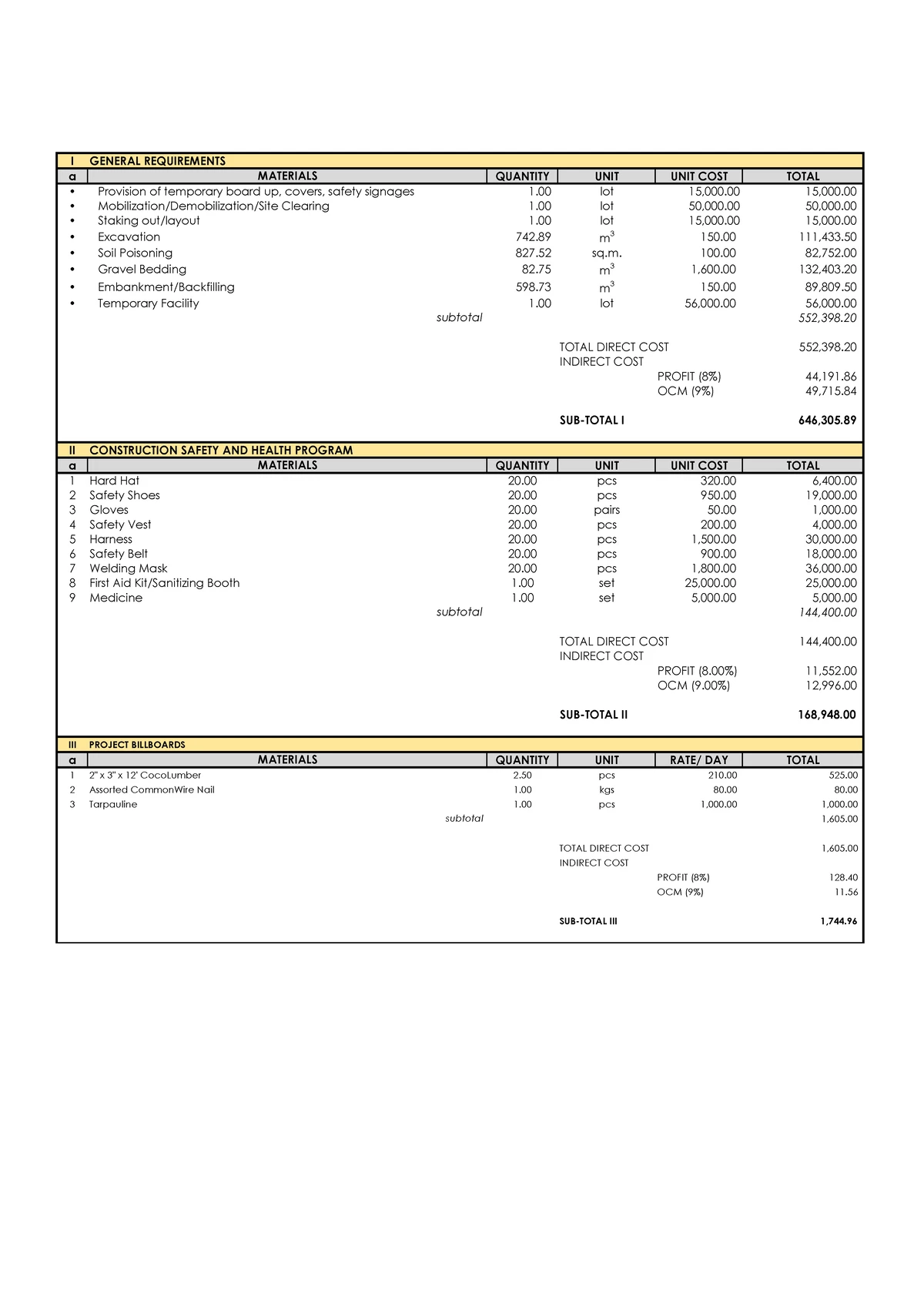 DUPA - Structural Backfilling Cost Analysis for Kananga Hospital ...