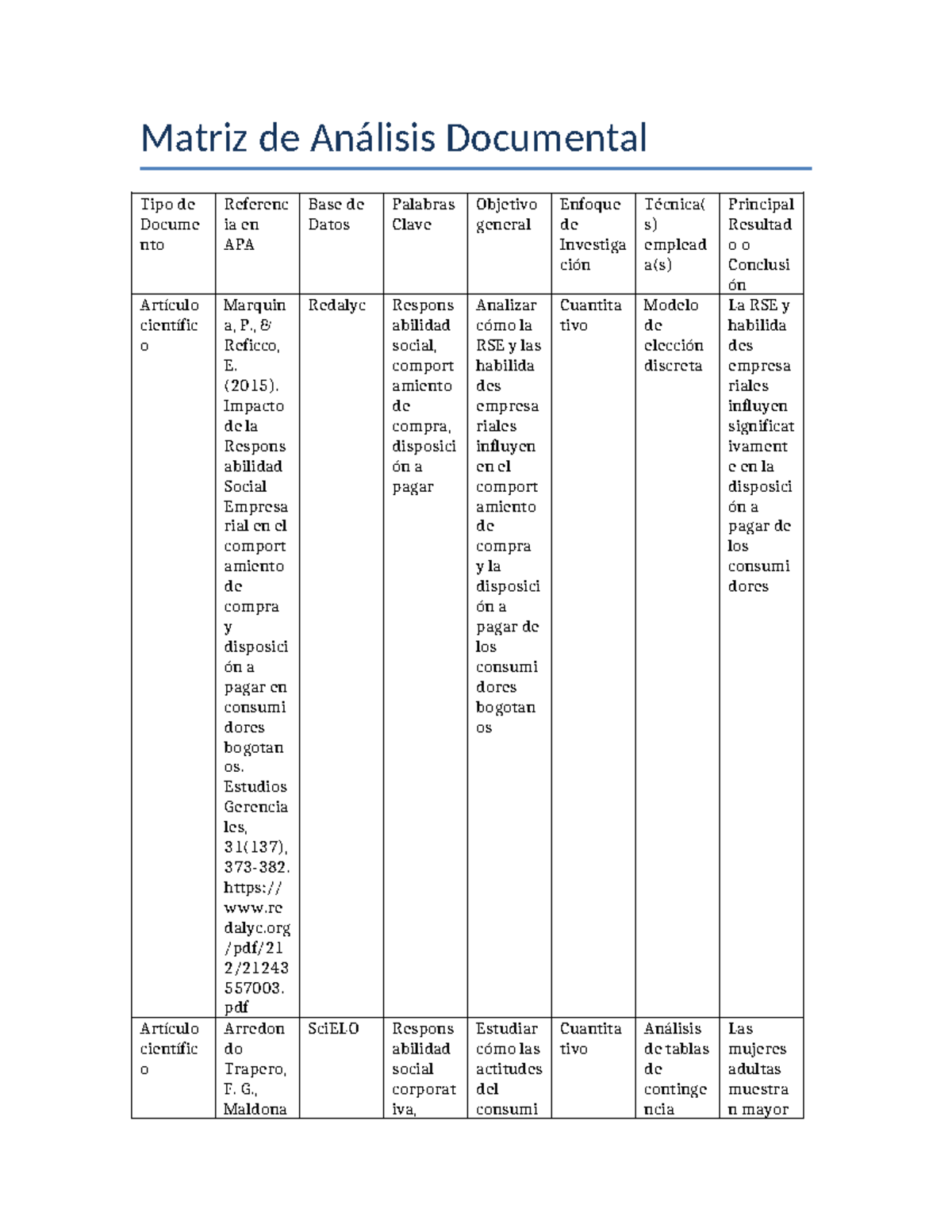 Matriz de Análisis Documental: Responsabilidad Social Empresarial en RSE - Studocu