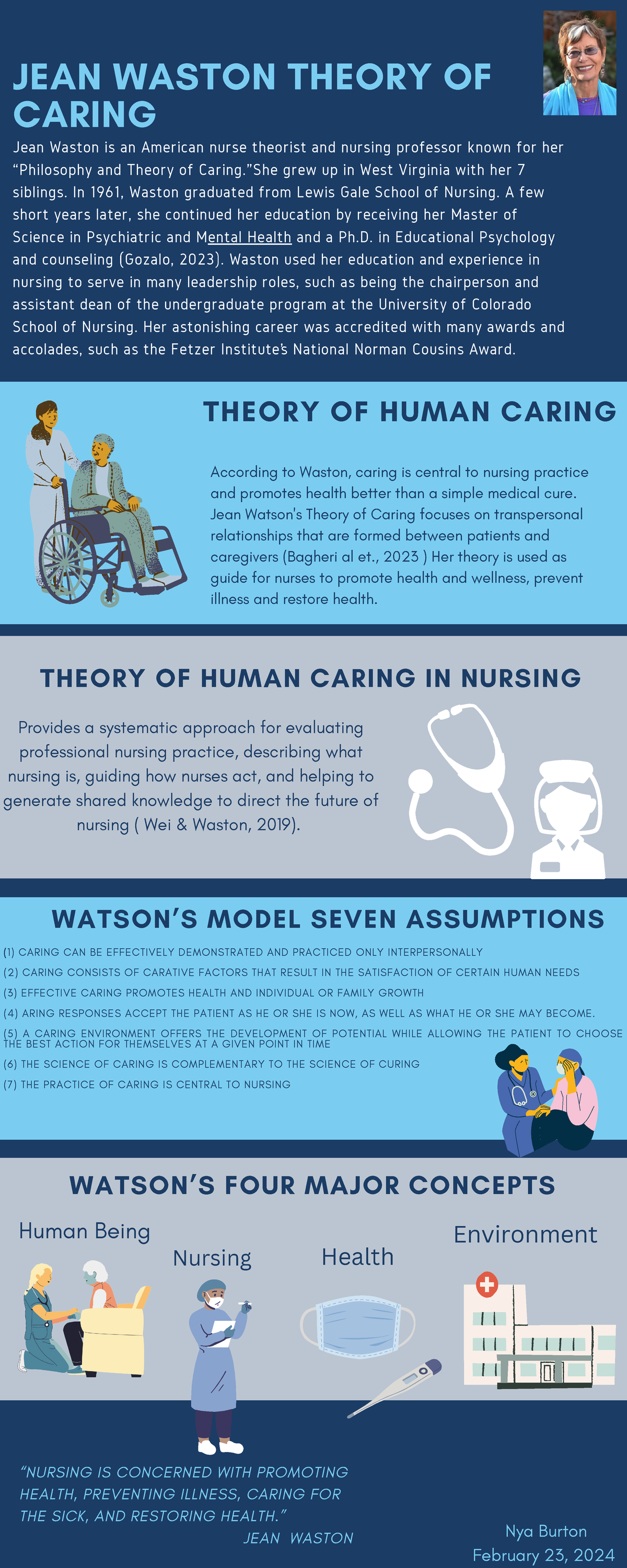 Nursing Theory: Jean Watson's Caring Philosophy & Model - Studocu
