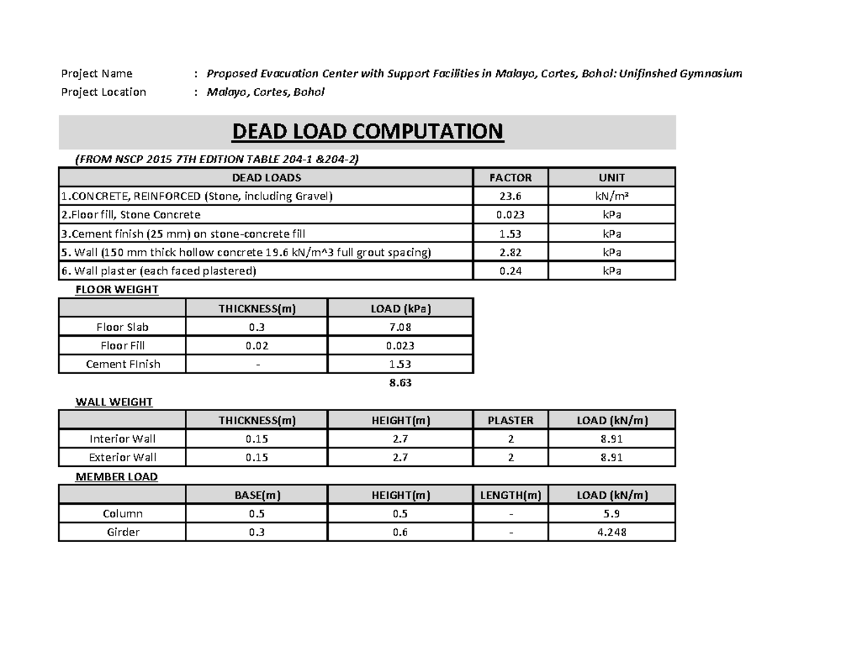 CE-Project: Dead Load Computation for Proposed Gymnasium in Malayo ...
