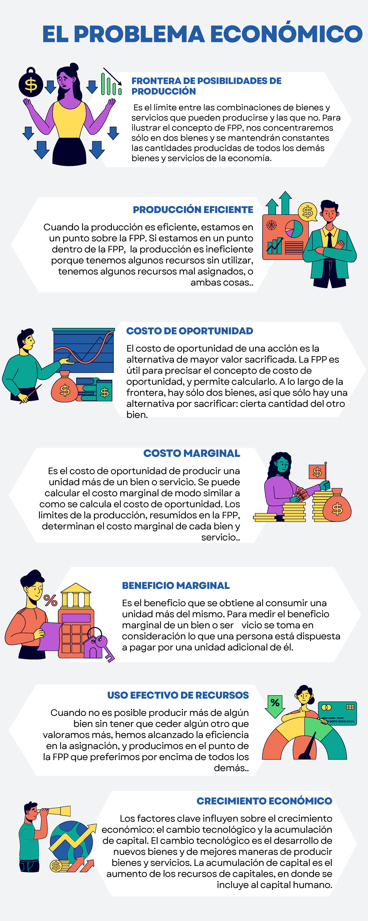Infografia Problemas económicos - EL PROBLEMA ECONÓMICO FRONTERA DE ...
