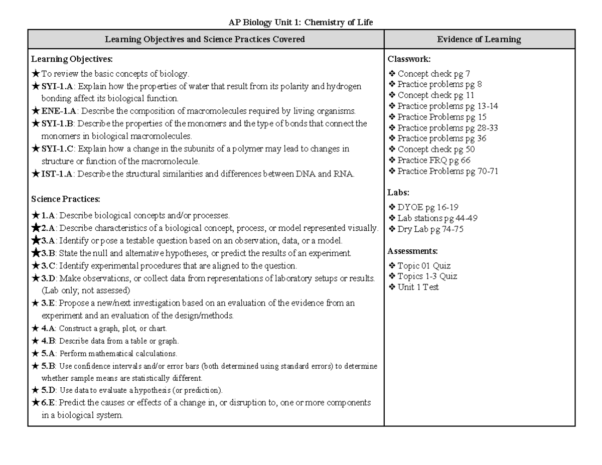 AP Biology Unit 1: Chemistry of Life Learning Objectives & Practices ...