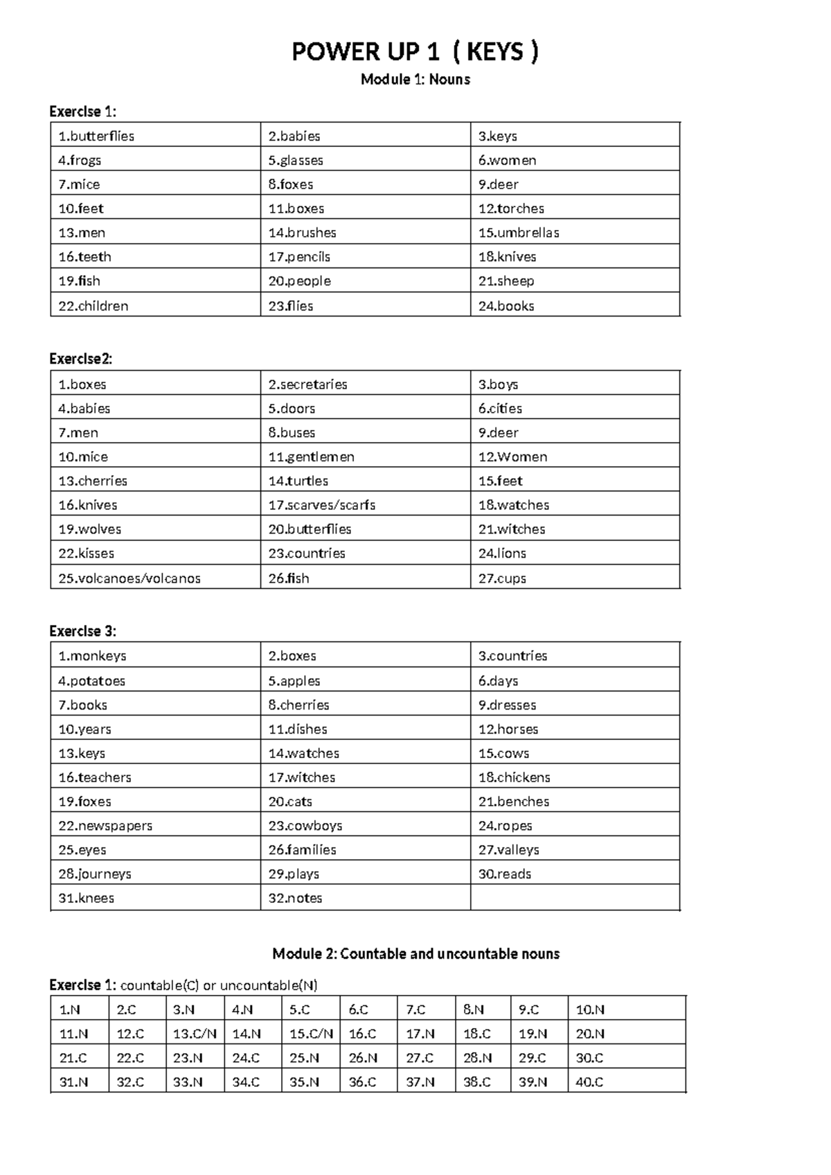 Power UP 1 (KEYS): Nouns, Pronouns, and Tenses Exercises - Studocu